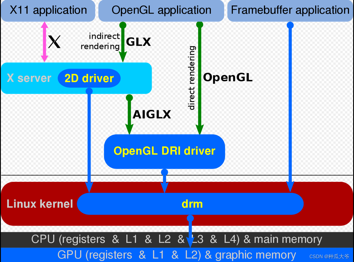 Driver loading and querying in Mesa_mesa swrast-CSDN博客