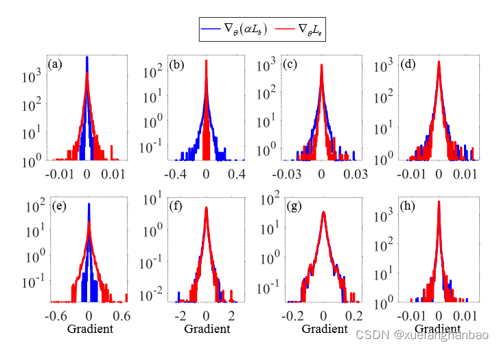 NSFnets：Physics-informed neural networks for the incompressible Navier ...