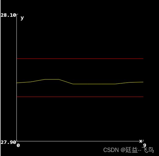 Halcon 绘制数据图（plot_tuple）_halcon绘制折线图-CSDN博客