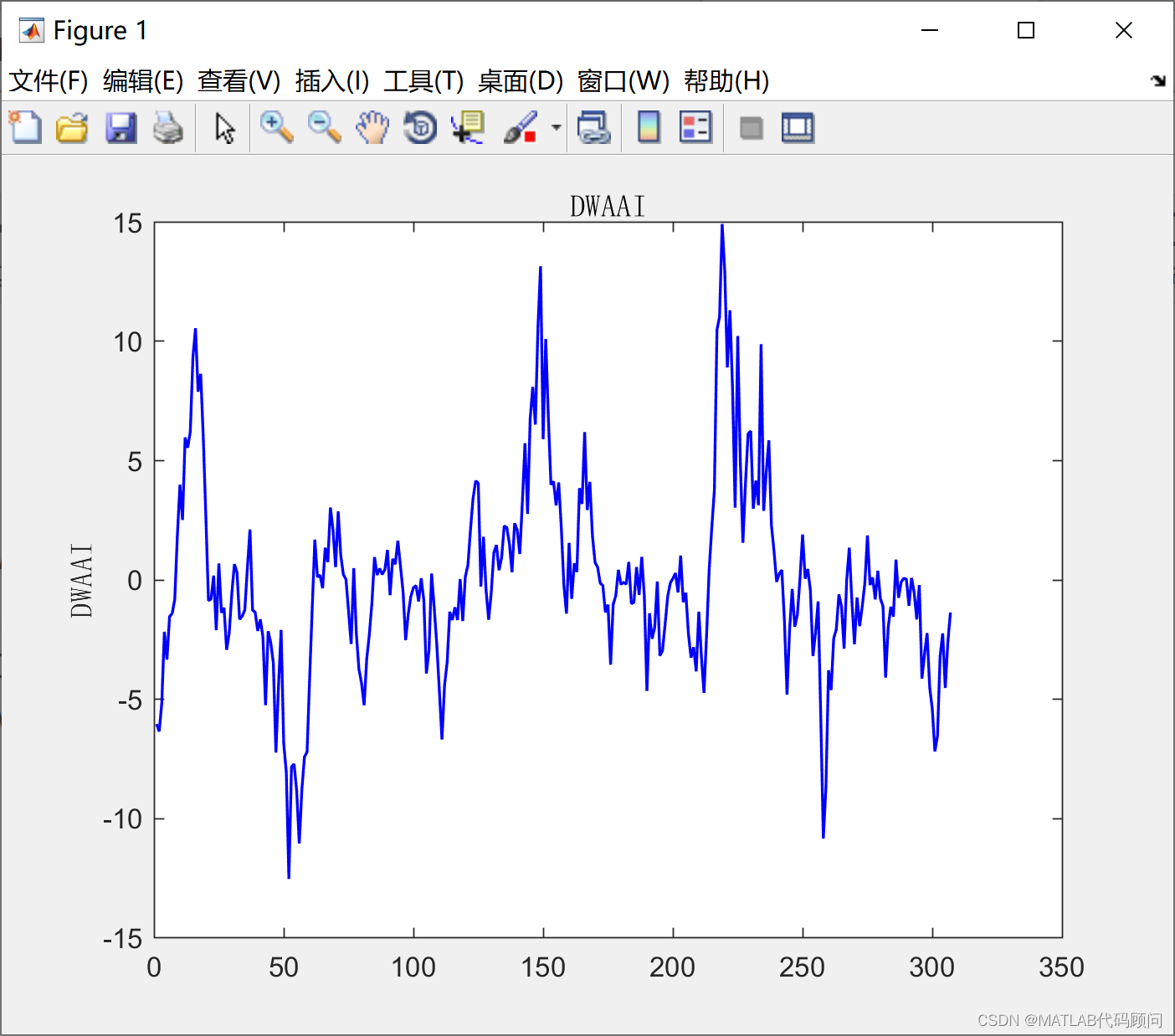 MATLAB计算日尺度旱涝急转指数（Dry-wet abrupt alternation index，DWAAI）-CSDN博客