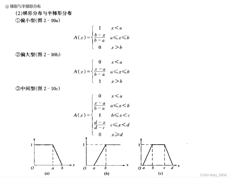 评价类问题中的模糊综合评价法模糊综合评价法的优缺点 Csdn博客
