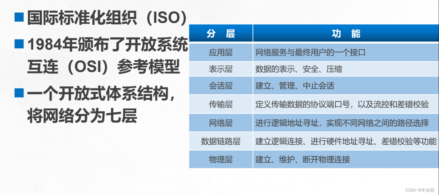 （网络三）简述网络参考模型（osi，tcpip，pdu，ip，arp，tcp链接重点三次握手四次挥手）使用tcp连接时网络层或者 Csdn博客