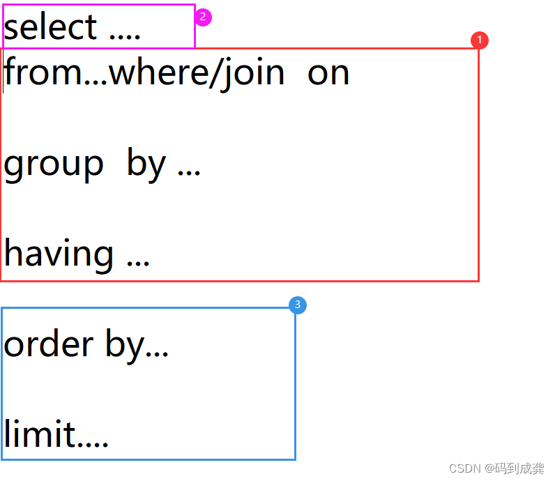 day012--mysql中的聚合函数，group by及having的使用_mysql group by having用法-CSDN博客