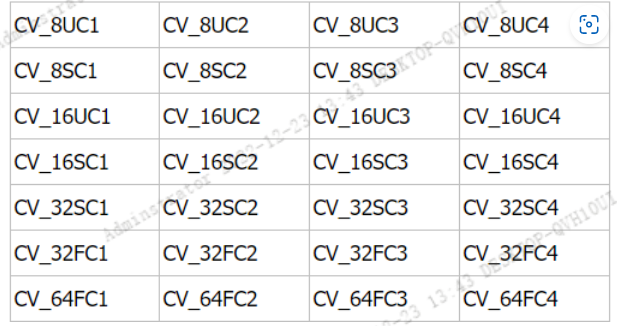 Opencv IplImage 和 Mat 使用介绍-CSDN博客