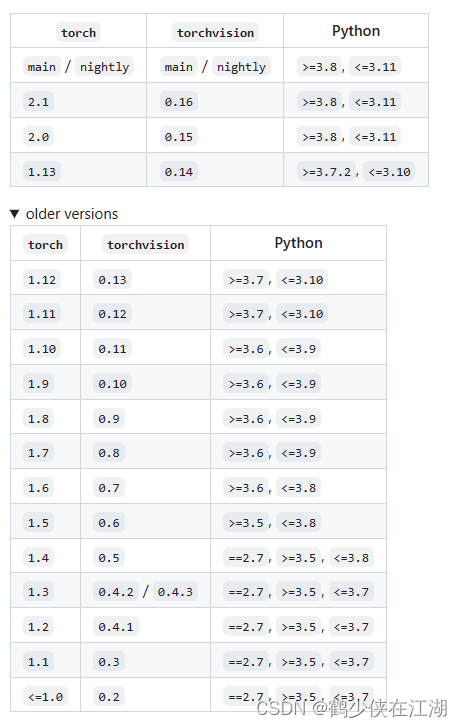 对Pytorch最全安装教程（一步到位）（http://t.csdnimg.cn/gO8vT）的补充_torch1.0 1 whl安装教程-CSDN博客
