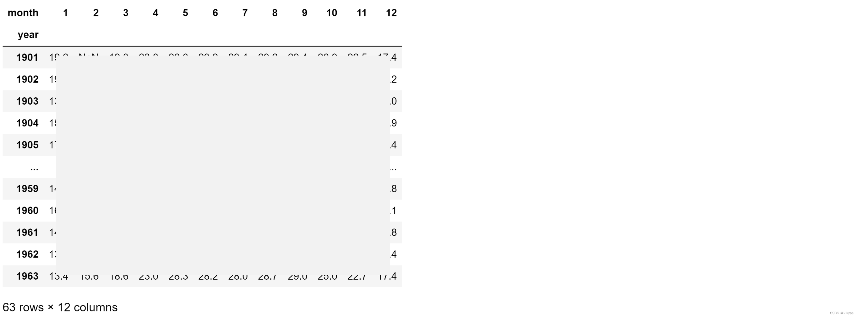 pandas.unstack按逻辑将一列数据转多行_pd.unstack-CSDN博客