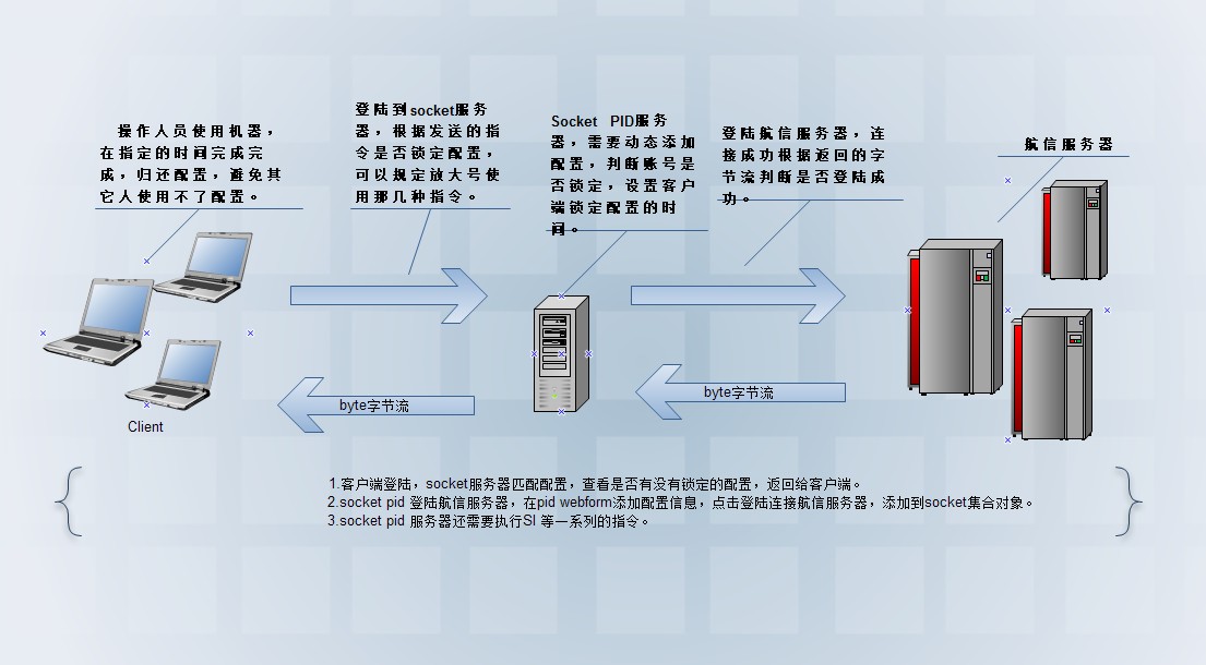 基于中国航信Eterm开发-CSDN博客