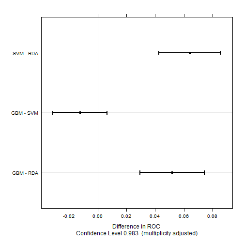 caret教程04：建模和调参_caret能调参吗?-CSDN博客