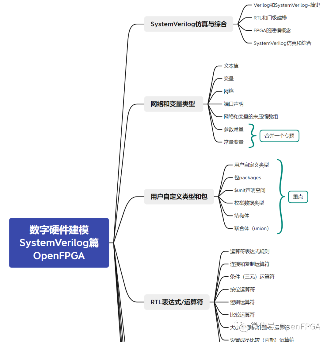 SystemVerilog-（按）位运算符_systemverilog 按位与-CSDN博客