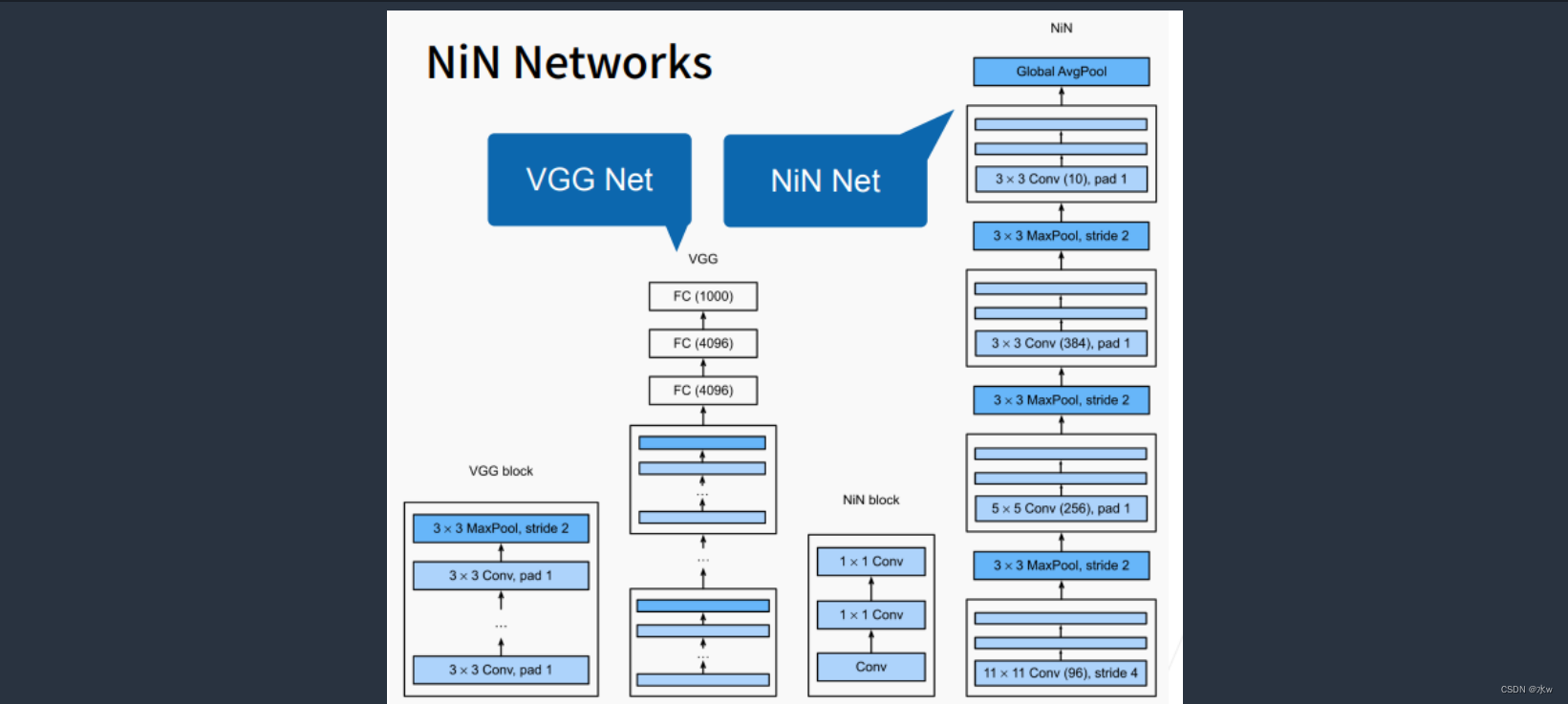 【动手学深度学习PyTorch版】19 网络中的网络 NiN_pytorch nin网络-CSDN博客