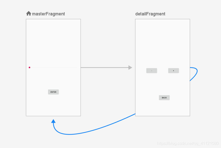 Android Navigation 页面间的数据传递通过viewmodel、databinding实现（附一个页面过度动画的实现）navigation 传递viewmodel Csdn博客