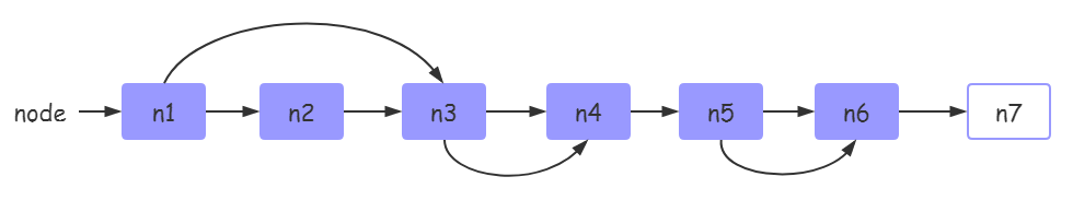 lua table实现原理(5.3源码)_lua table原理-CSDN博客