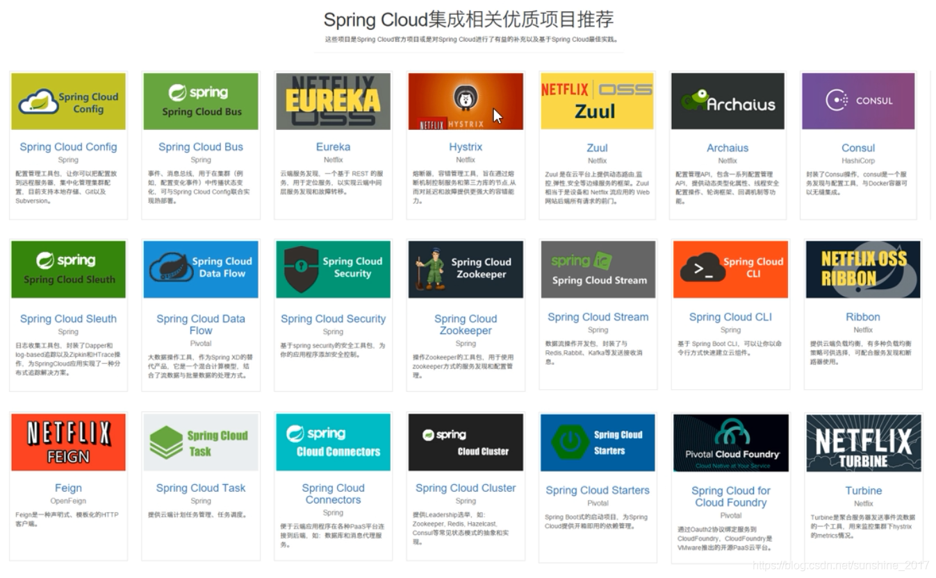 SpringCloud 详解_spring cloud 2017-CSDN博客