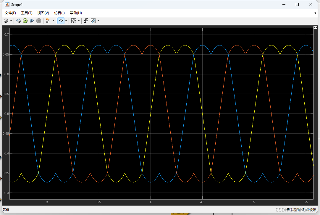 无感FOC之MATLAB仿真笔记003---SVPWM+开环控制_matlab foc开环仿真-CSDN博客