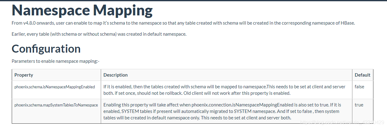 Phoenix开启schema后踩到的坑及Hbase解决方法_phoenix-hbase schem-CSDN博客