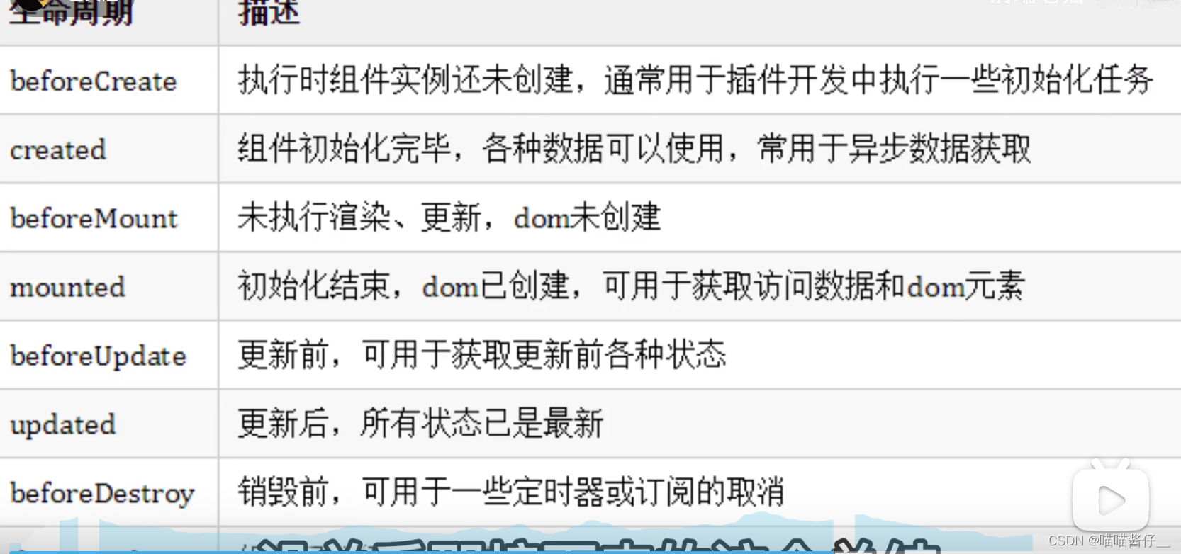 vue面试总结_为什么不建议在mounted阶段操作dom-CSDN博客