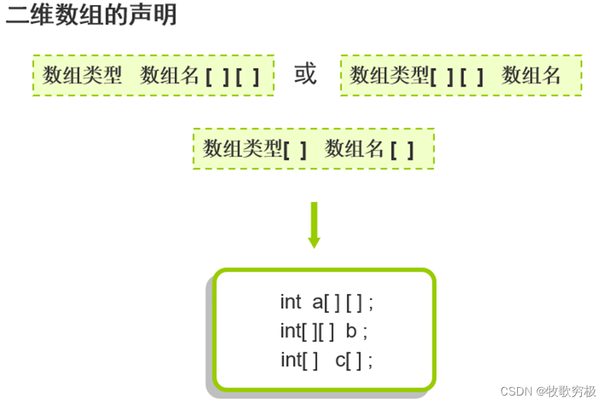 JavaSE-数组-CSDN博客