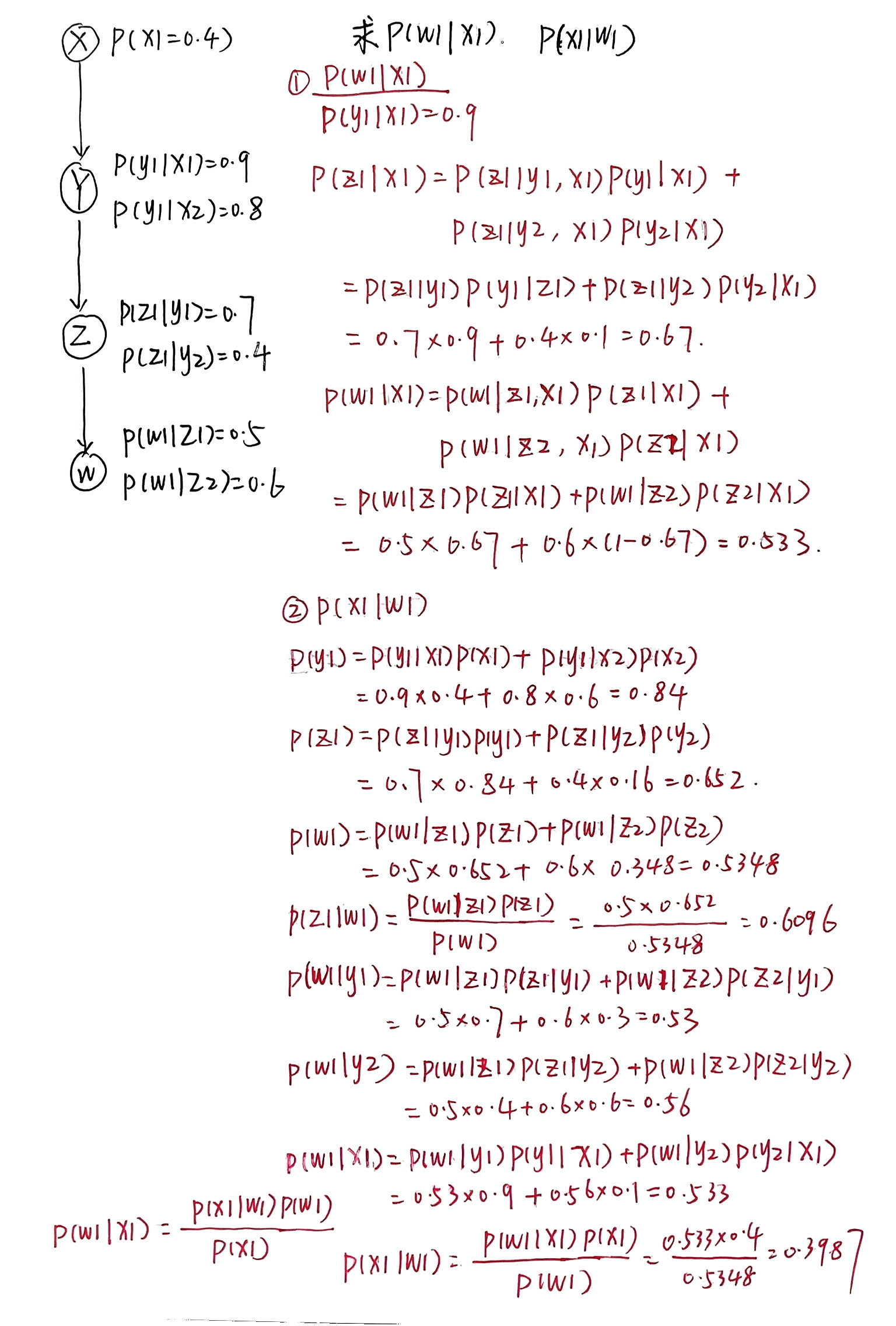 贝叶斯网络详解：原理、实例与Python实现-CSDN博客