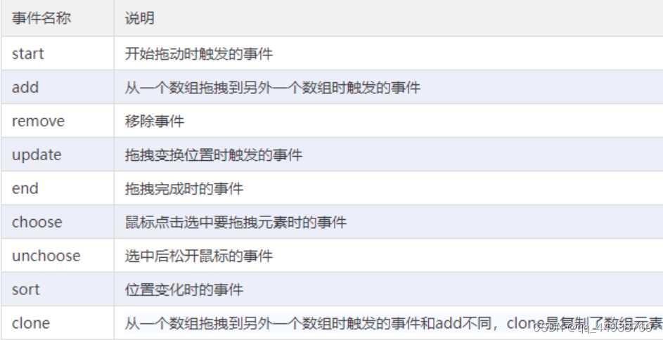 vue + element ui 折叠面板实现拖拽顺序_vuedraggable 拖动el-tabs-CSDN博客
