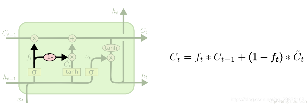 （译）理解LSTM网络 ----Understanding LSTM Networks by colah_understanding-lstms-CSDN博客