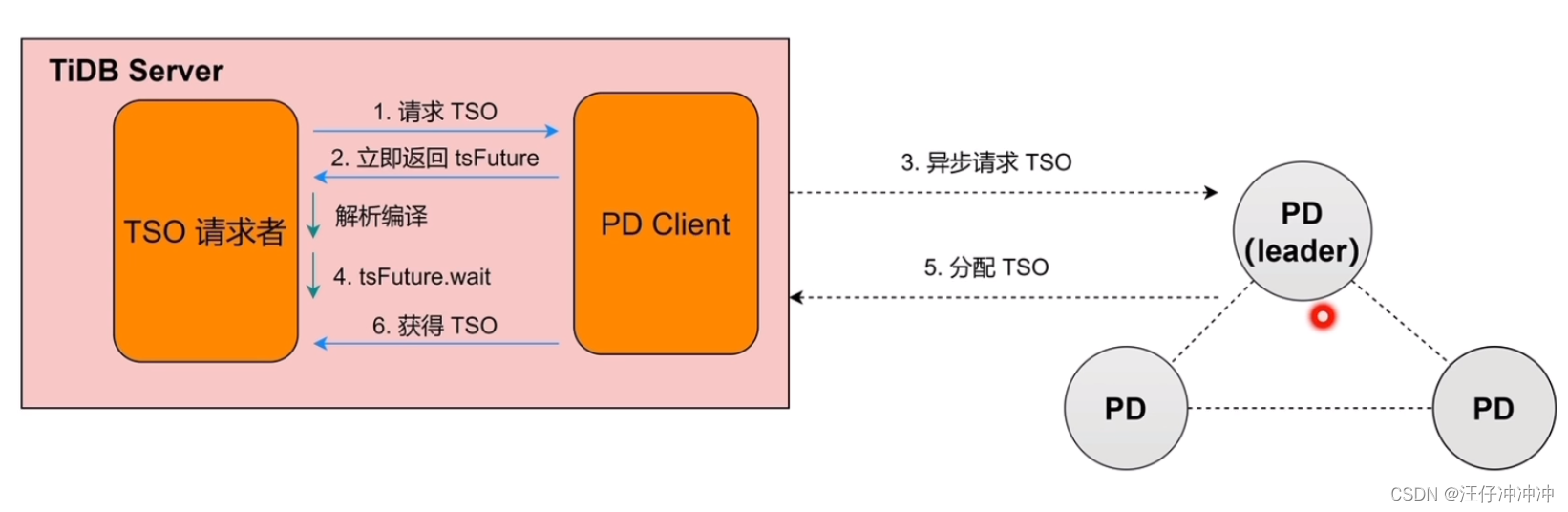 没有检索到标题-CSDN博客