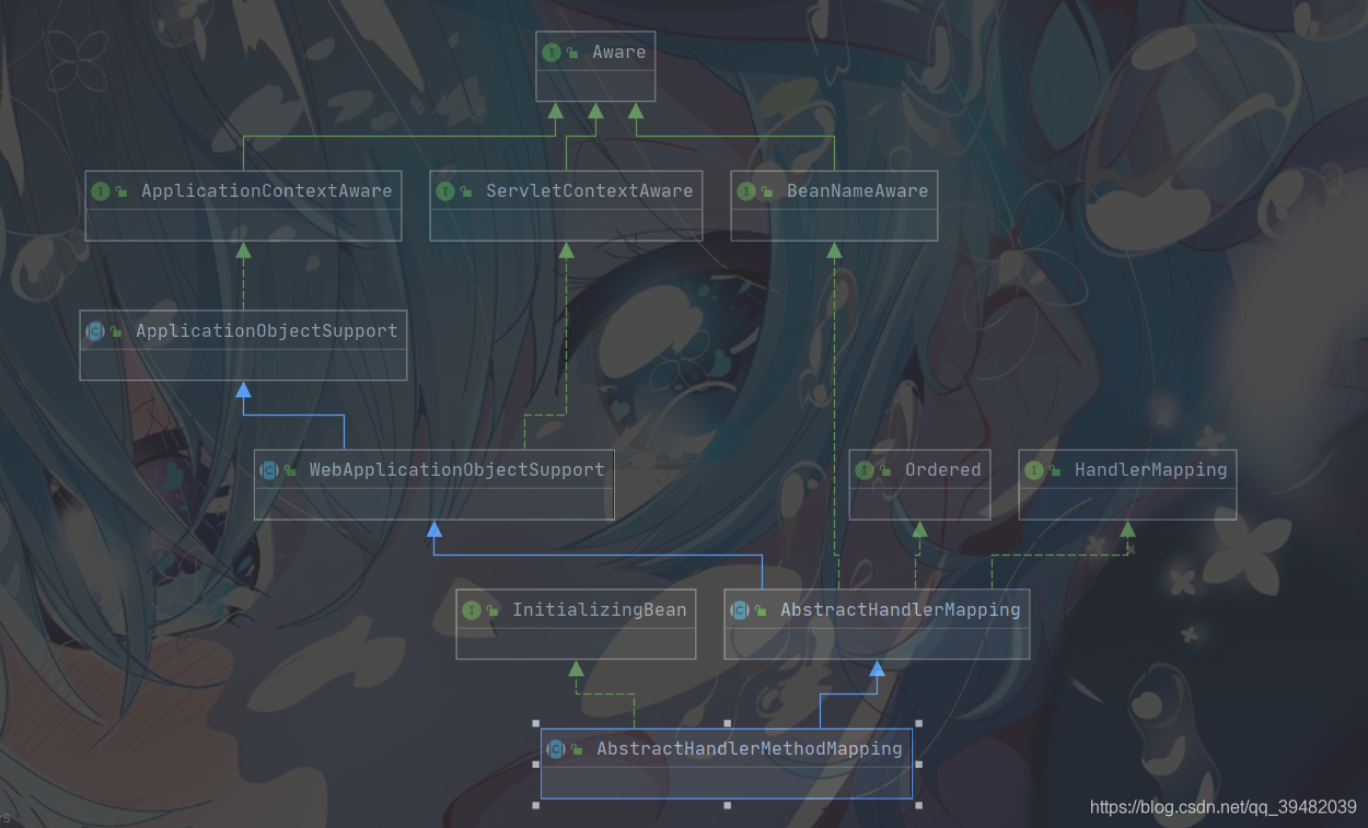 Springmvc组件handlemapping源码分析 Abstracthandlermethodmappingabstracthandlermethodmapping源码解毒 Csdn博客