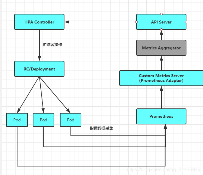 带你玩转kubernetes K8s(第25篇:k8s 深入掌握pod Metrics中的pods类型)pod Metrics Csdn博客