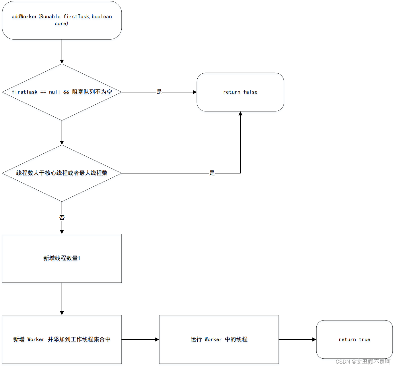 Java ThreadPoolExecutor详解：任务提交、调度与线程管理-CSDN博客