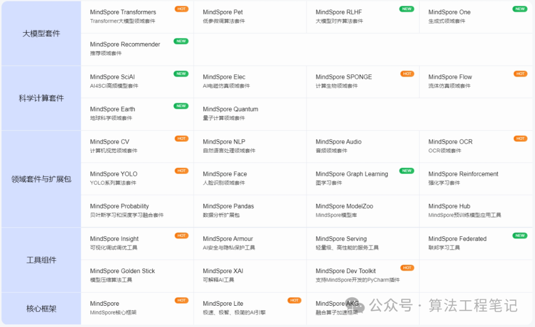 华为MindIE初体验：Qwen1.5-14B-Chat模型40并发推理实测-CSDN博客