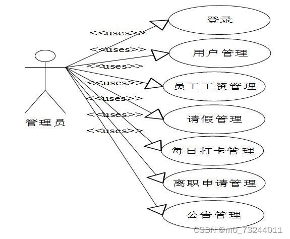 Mysql基于java的员工信息管理系统毕业设计源码201524员工管理系统javamysql Csdn博客