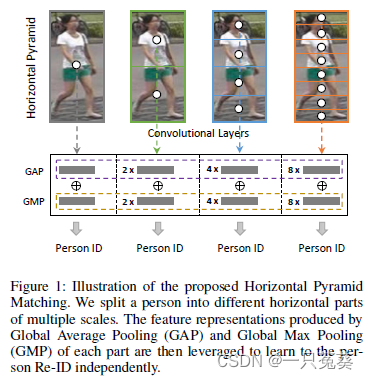 【步态识别】GLN 算法学习《Gait Lateral Network: Learning Discriminative and Compact Representations for ...