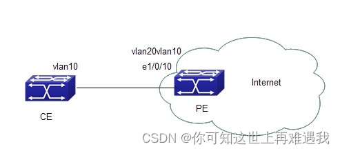 神州数码DCN交换机 Cluster & MRPP & ACL & QOS 配置_交换机 mrpp-CSDN博客
