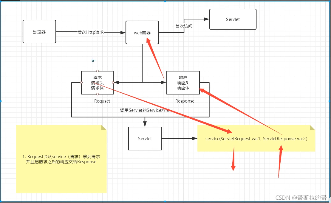 SpringMVC01--Servlet_springmvc中的servlet-CSDN博客