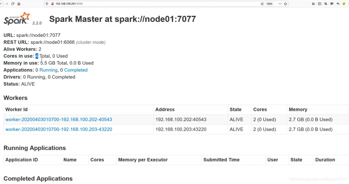 Spark Standalone_spark standalone 并行跑-CSDN博客