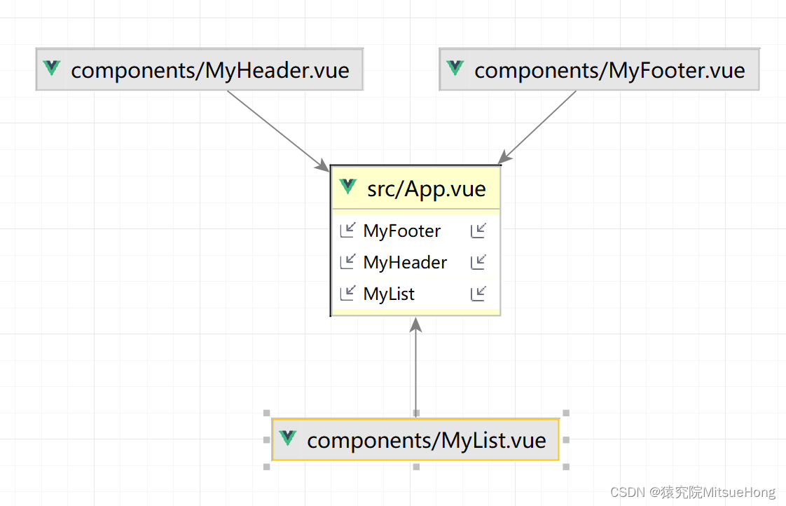 【vue案例】使用vue实现dolist任务队列vue 队列 Csdn博客