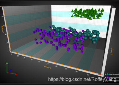 WPF和WinForms的LightningChart中的3D视图图像_winfrom view3d-CSDN博客