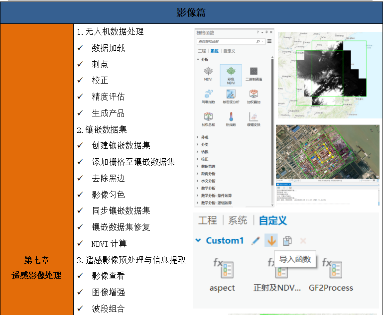 Arcgis Pro实践技术应用 暨基础入门、制图、空间分析、影像分析、三维建模、空间统计分析与建模、案例应用 Csdn博客