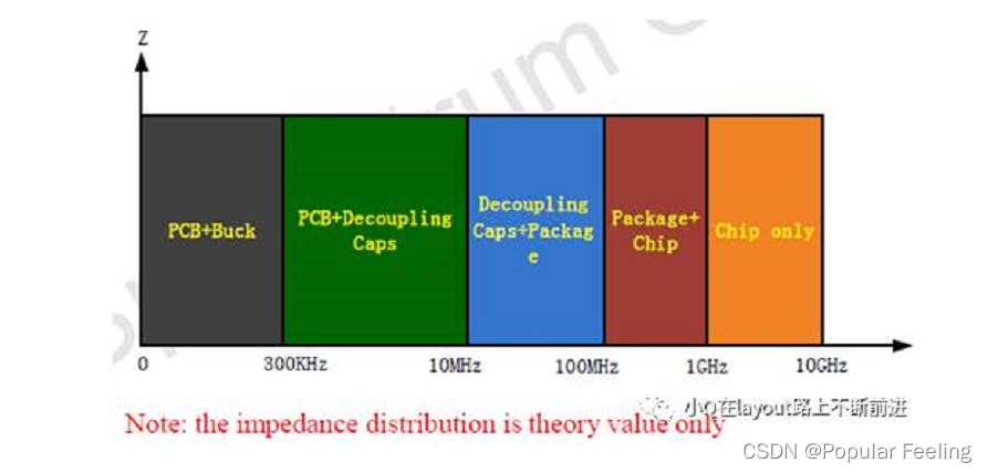 关于PDN仿真-CSDN博客