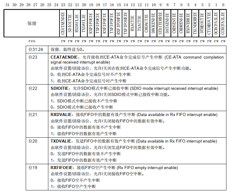 STM32——SDIO的学习（驱动SD卡）（实战篇）_sdio cmd-CSDN博客