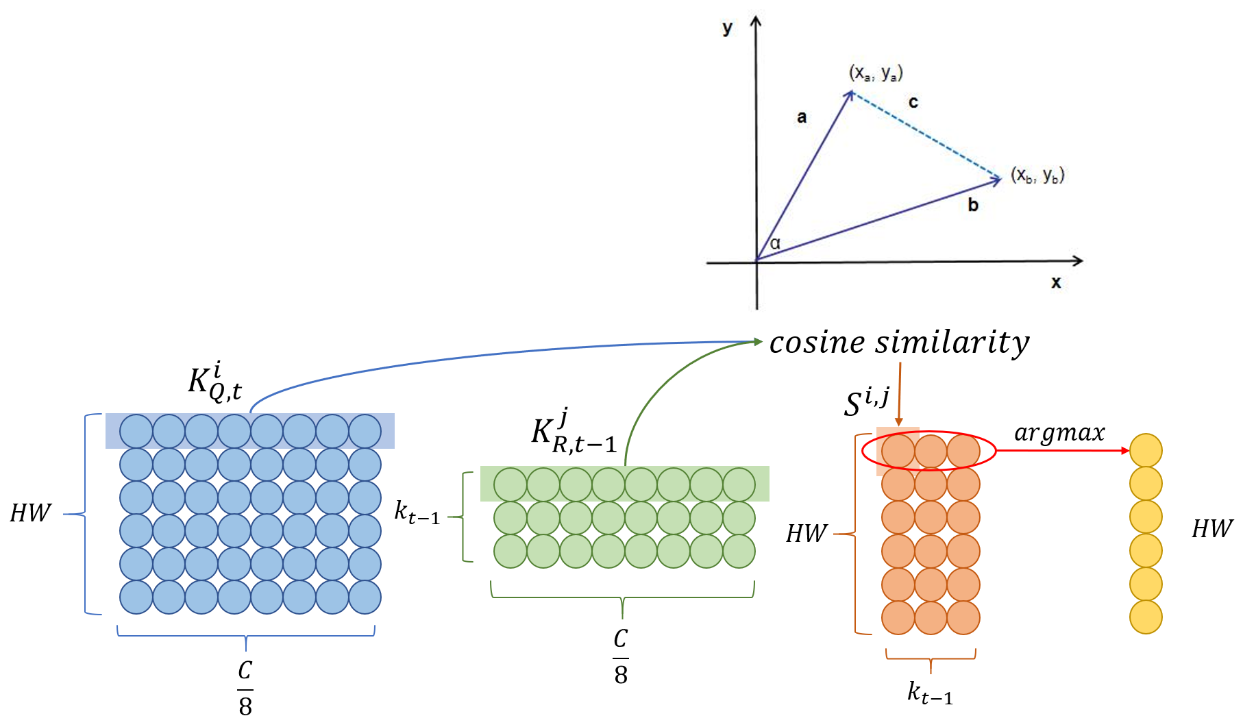 【论文阅读】SwiftNet: Real-time Video Object Segmentation-CSDN博客