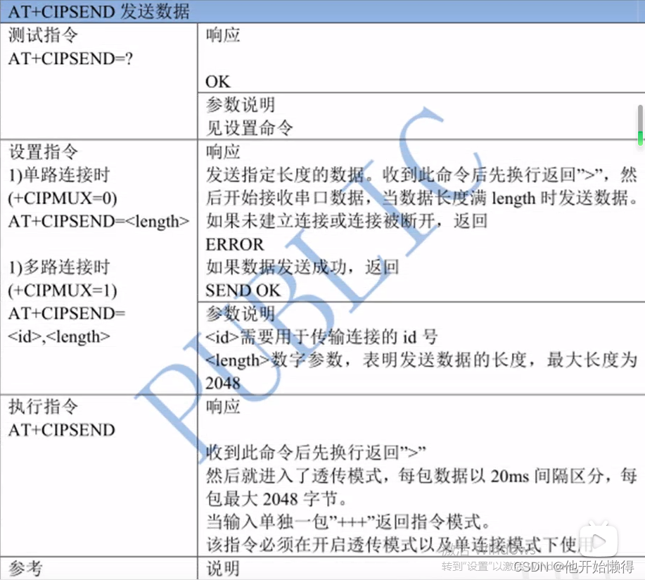 Stm32实战(一) Esp8266下的各种模式1esp8266工作模式csdn Csdn博客
