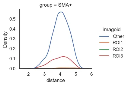 高精度空间转录组平台分析框架（python版本）_scimap包 空间邻域-CSDN博客