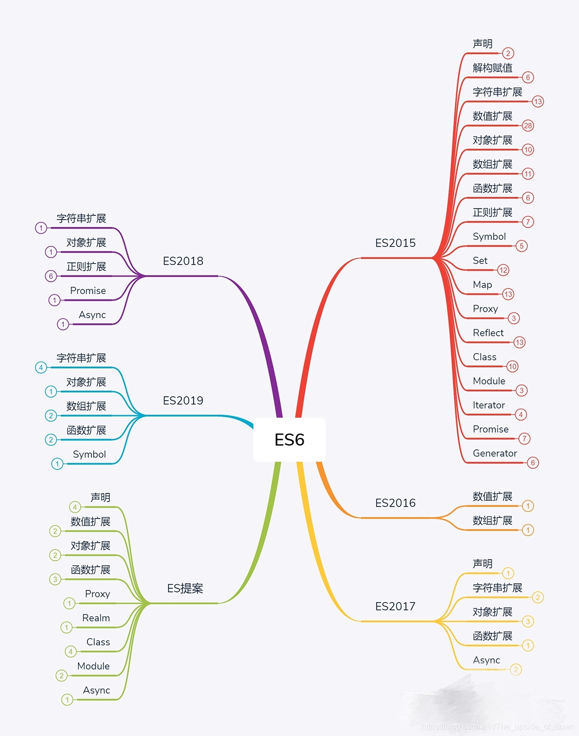 ES6新特性详解-CSDN博客