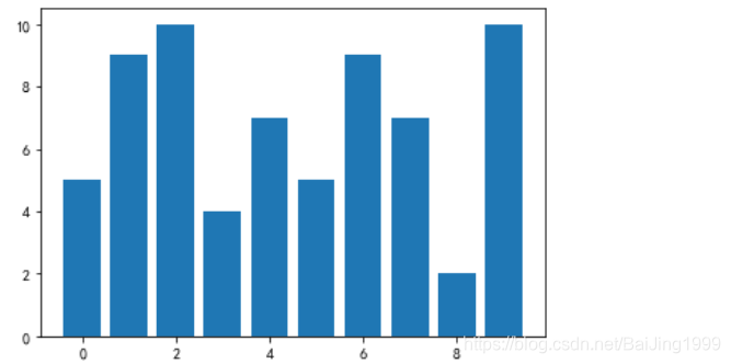 matplotlib：plt.gcf()与plt.gca()详解及柱状图绘制-CSDN博客