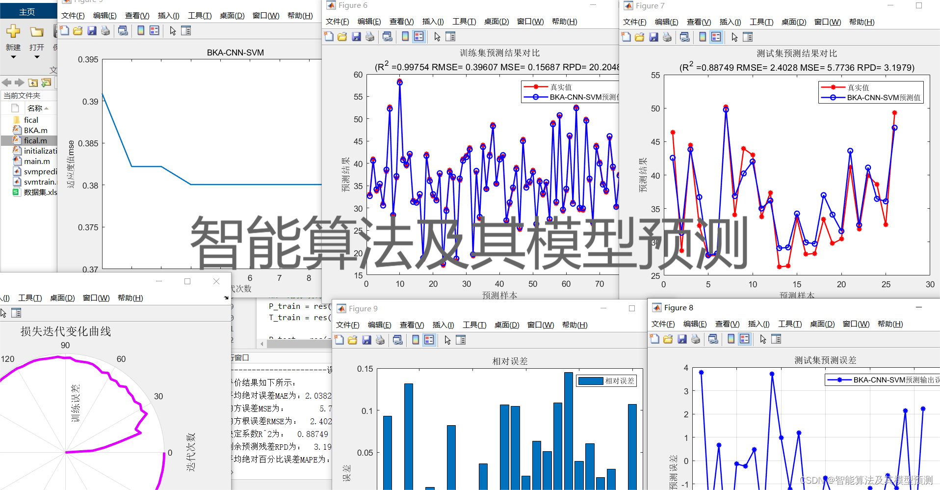 【2024】BKA-CNN-SVM回归，基于黑翅鸢优化算法(BKA)-卷积神经网络(CNN)-支持向量机(SVM)的数据回归预测(可更换为单变量和多变量时序预测，Matlab代码，可直接运行 ...