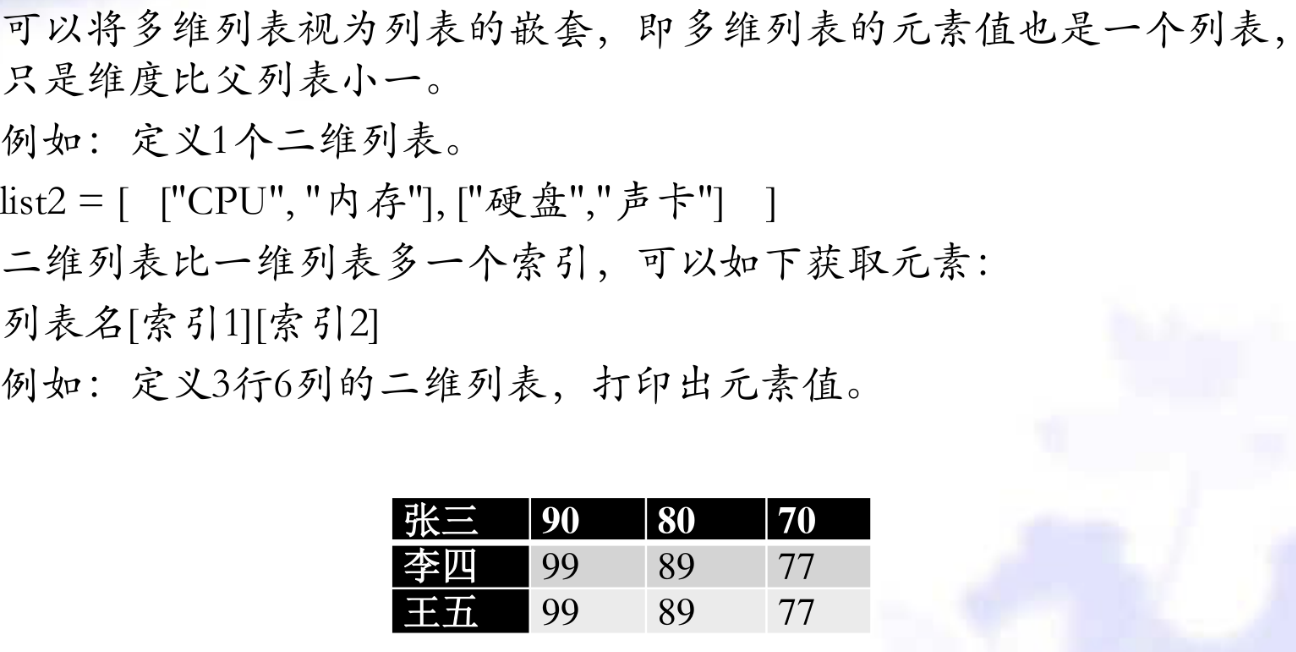 Python知识笔记python第二、三章笔记 Csdn博客