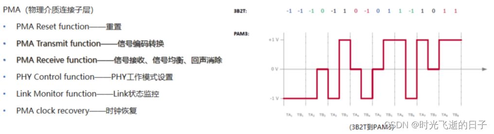车载以太网：PHY（物理层）介绍_pcs pma pmd-CSDN博客