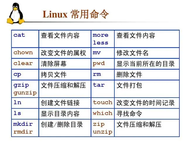 Linux zip命令：压缩文件或目录_linux压缩文件夹命令 zip-CSDN博客