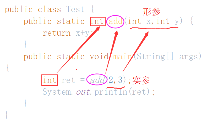 【java开发】方法的详解java编程中的八万方法 Csdn博客