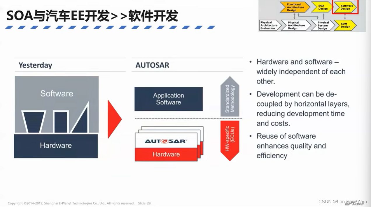 SOA与SDV趋势-CSDN博客